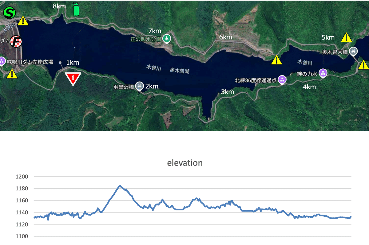 【RX 高岡 2025＃14】 JBCF木祖村ロードレース E1 DNF（パンク）｜akihiro.takaoka