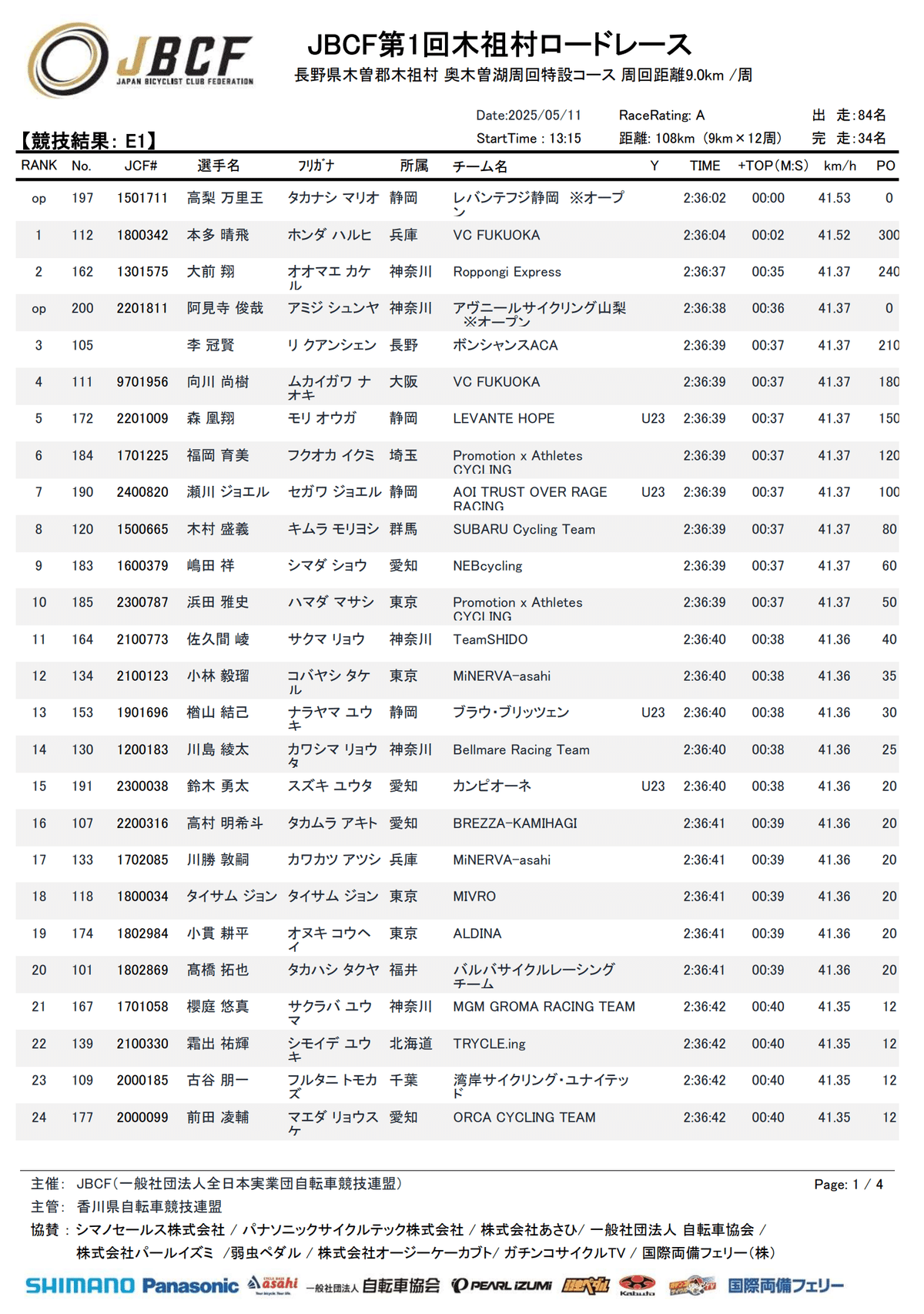 【RX 高岡 2025＃14】 JBCF木祖村ロードレース E1 DNF（パンク）｜akihiro.takaoka