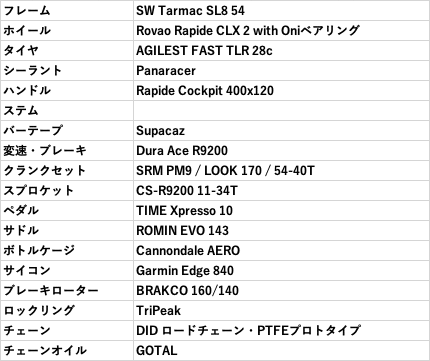 【RX 高岡 2025＃14】 JBCF木祖村ロードレース E1 DNF（パンク）｜akihiro.takaoka