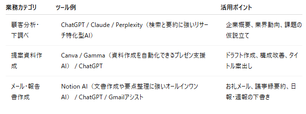 【教えてAI!】その提案書、AIで下ごしらえしない？営業×AI活用ガイド【2025年版】｜SASA@AI推進