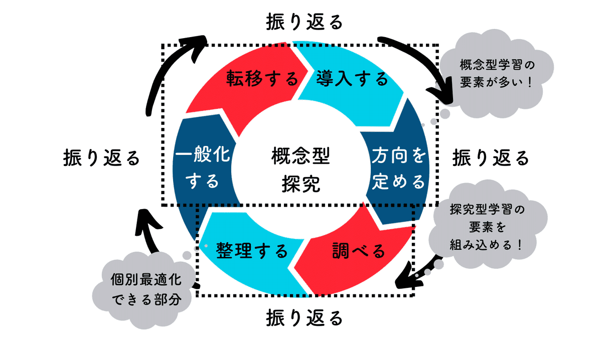 【概念型探究の実践】社会「ロールモデル」＜カリキュラム設計＞編｜Tomotaka Jige