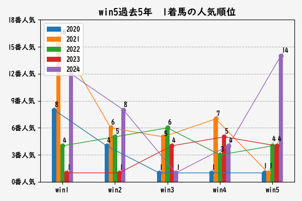 05/18(日) 無料WIN5予想(1)ヴィクトリアマイル｜umanikomi