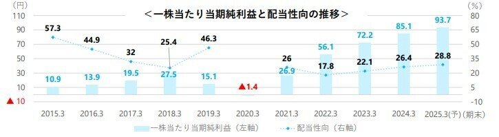 9期連続増益で過去最高益！日本システム技術（4323）の将来性はどうなの？【いろはに企業分析】｜（株）インベストメントブリッジ