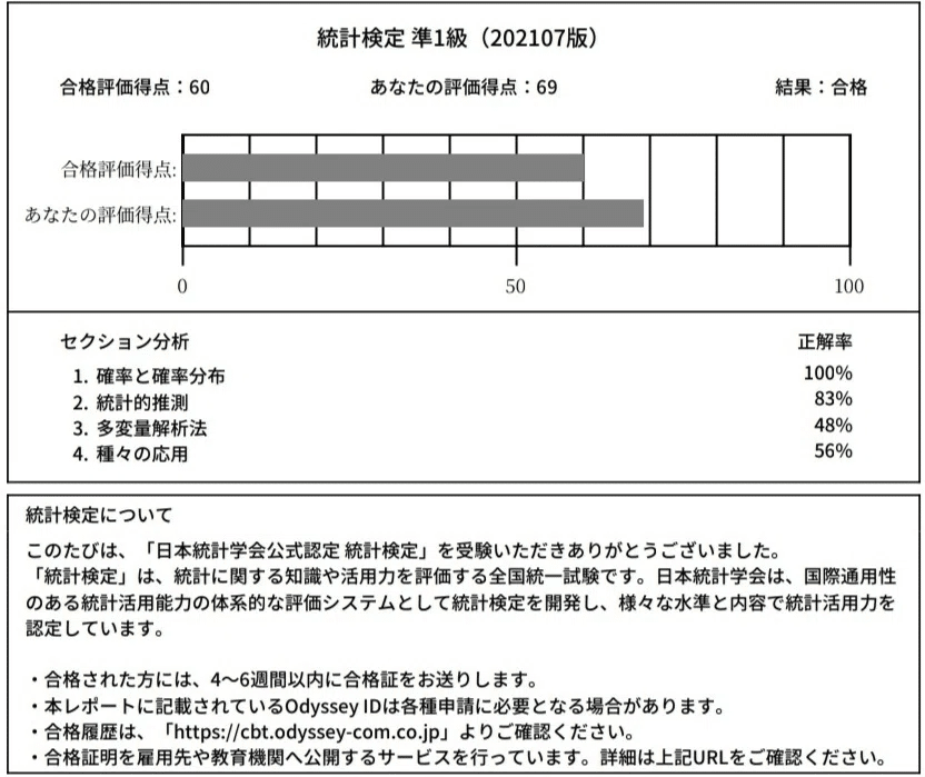 【最強コスパ資格】 統計学準1級 最短合格ルート｜Nakaro