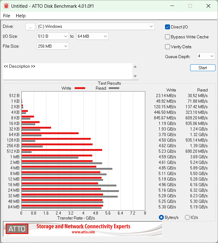 【買った】WD BLACK SN7100 4T購入！｜だいなっしー