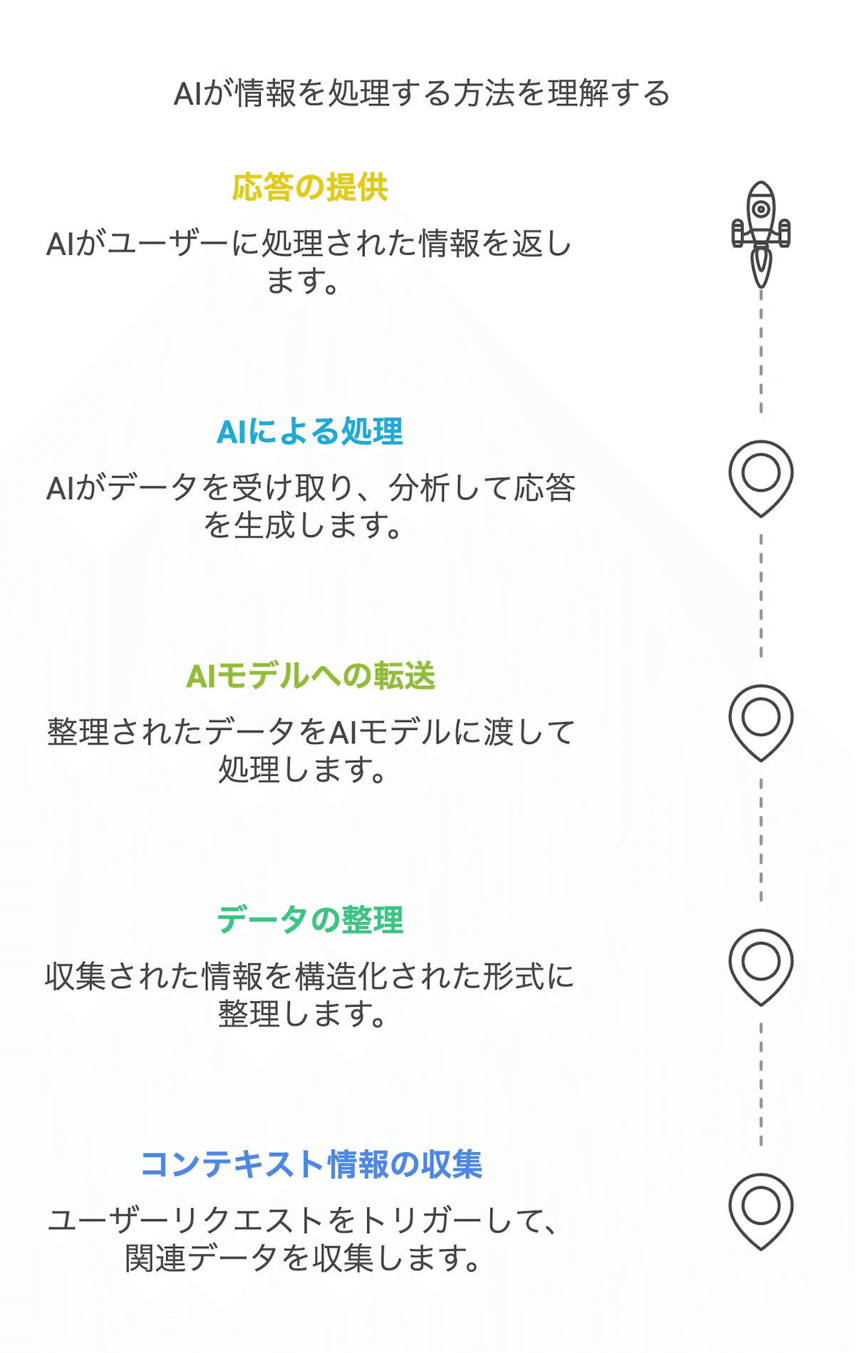 はじめての Model Context Protocol (MCP) 【第6回】覗いてみよう！AIが見ている情報ってこんな形？ Code Interpreterでデータ構造を体験｜QueryPie