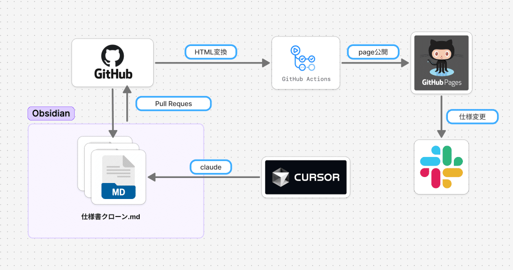 知識管理の革命！Obsidianで広がるシステム開発の新しい可能性｜Ran | Polyscape Inc.