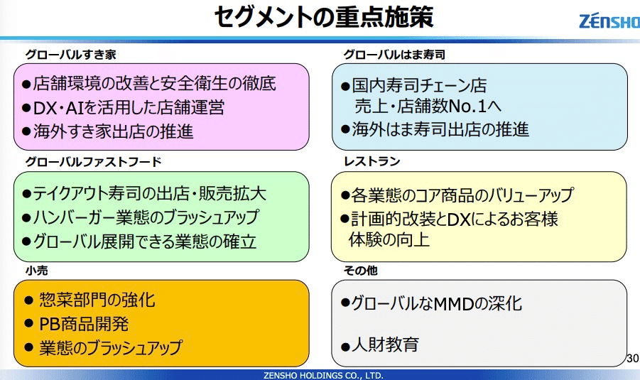 🎉ゼンショーHD 1兆円突破の快挙！｜yo4shi80
