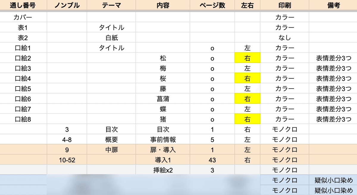 TRPGログ本製作の覚書き memo.1 花ヶ丘｜アルカナ👉