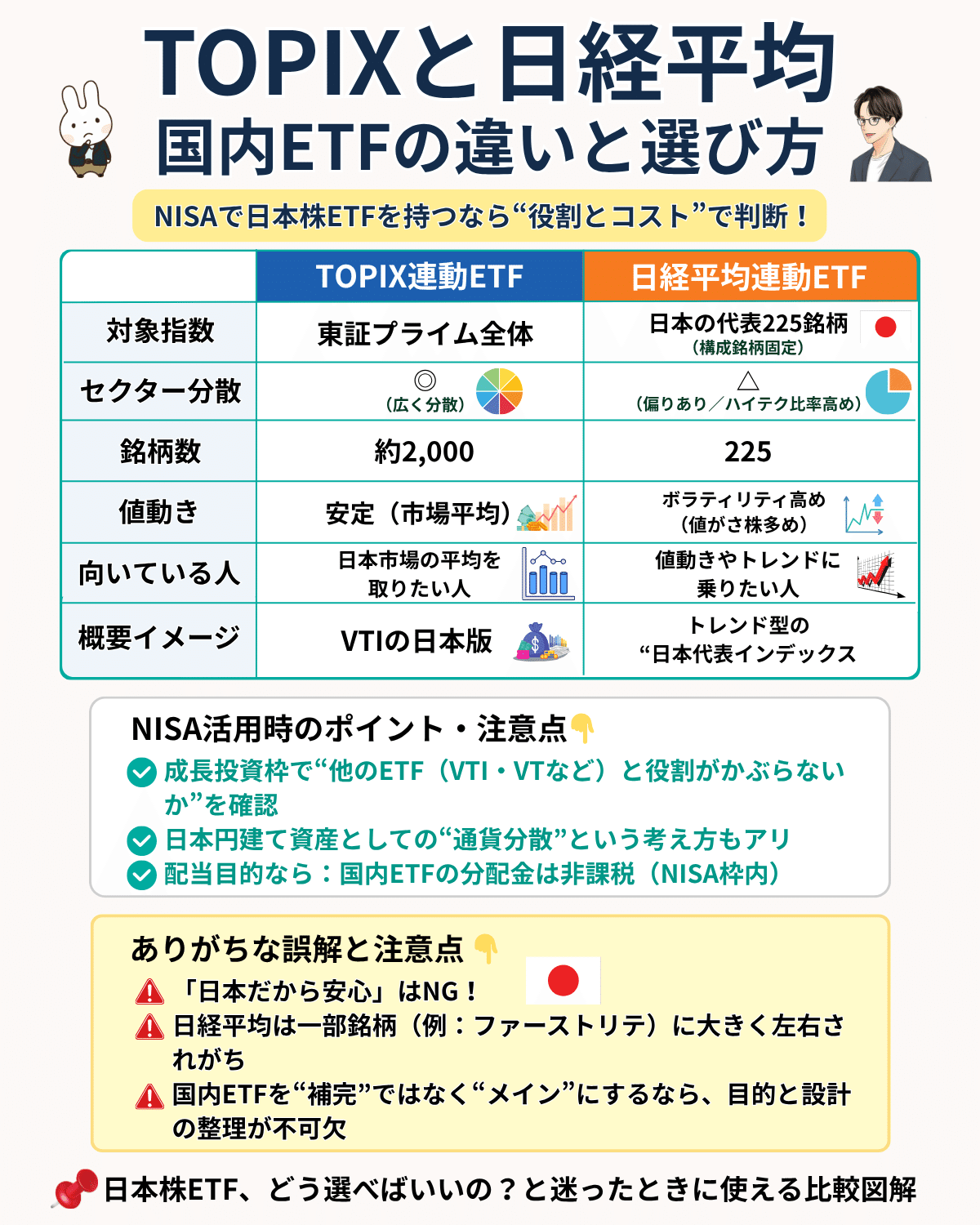 国内ETF（TOPIX／日経平均）はNISAで持つべき？｜全世界・米国ETFとの“補完関係”を考える視点📘｜橘 龍馬@マネーの研究室