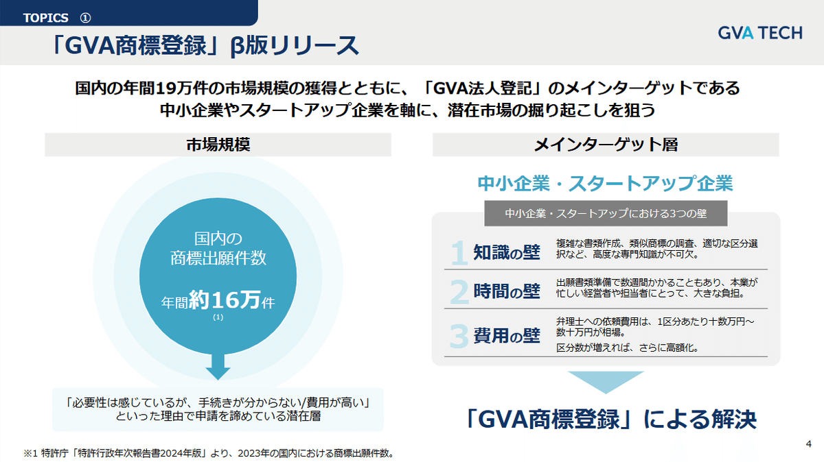 GVA TECH 2025年12月期 第1四半期決算を発表しました！IR担当がポイントを解説｜GVA TECH株式会社
