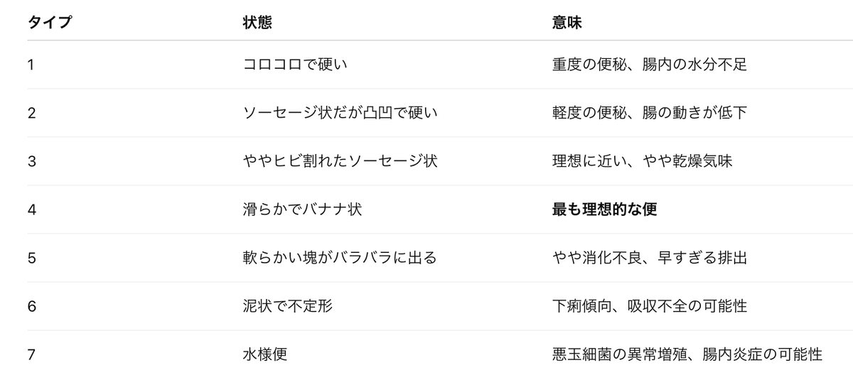 『うんちの科学』 −體が語る“便”というメッセージ−｜續池均（kintsuzuike）@MTR Method Lab®︎