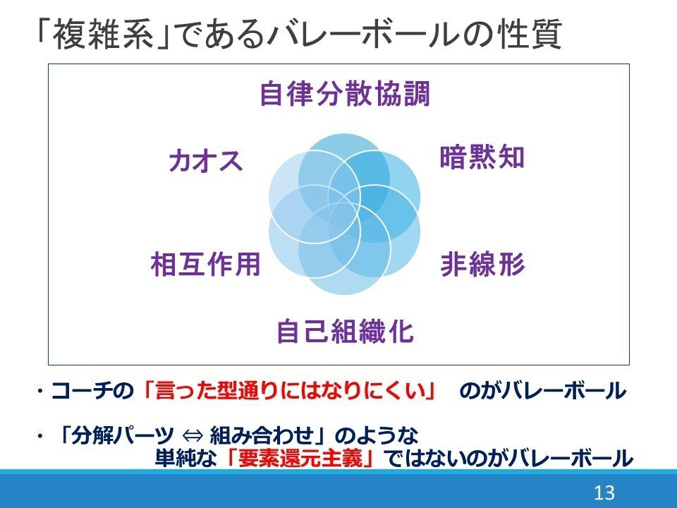 「コーチzero」#03～指導者としてアップデートすることで変わる景色とは｜TETSU.co.Volleyball