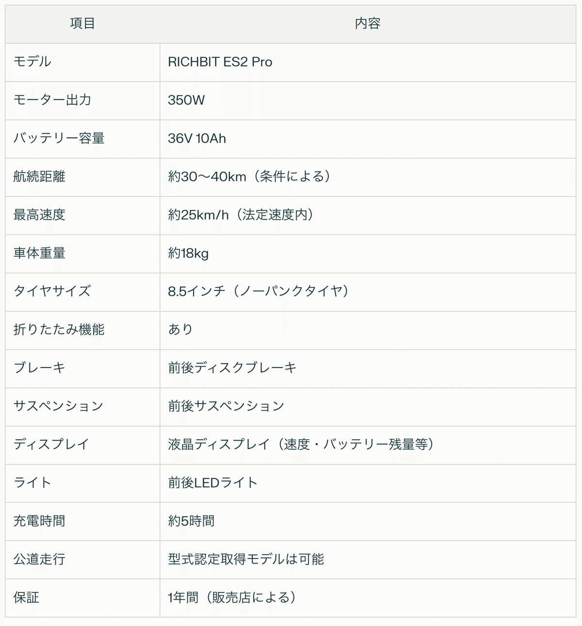 RICHBIT ES2 Proの特徴と選ばれる理由7選｜Kei