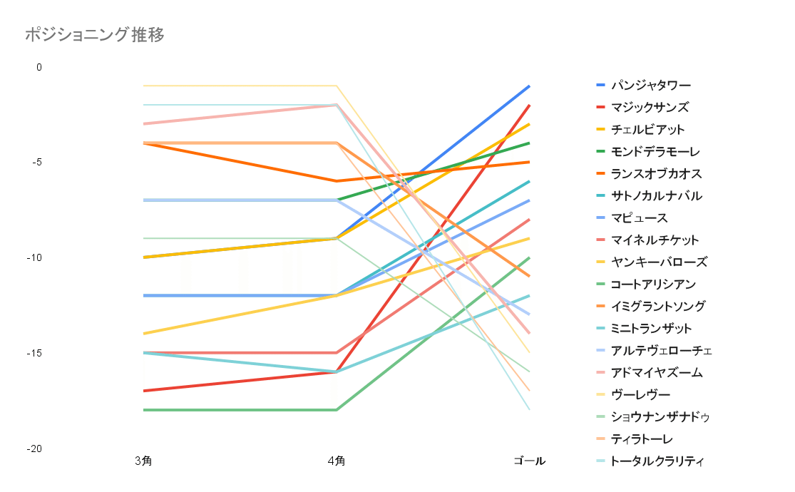【AI分析】NHKマイルカップ・レース回顧（2025）｜VRS18🐴