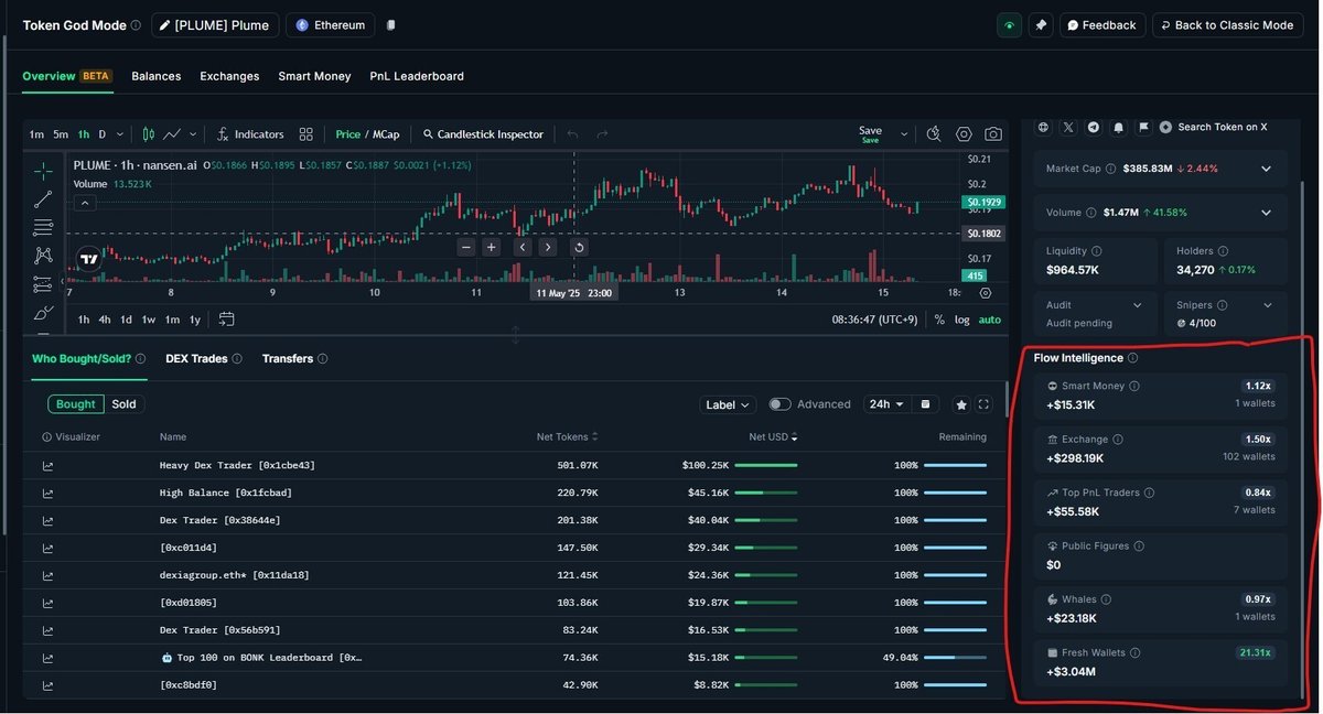 【初心者向け】Nansen Token God Modeの見方：まずは「Overview」だけでOK｜ワフーFX