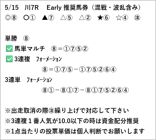 2025/05/15(木) 🏇川崎競馬🏇 厳選6・7・8・9R予想｜アーリー