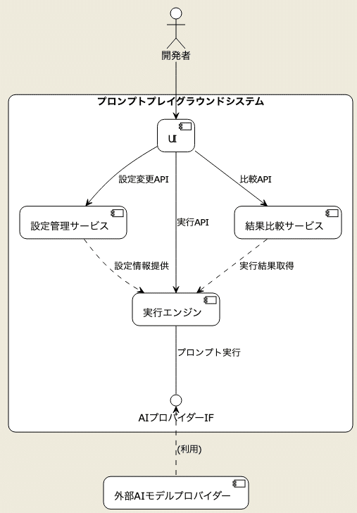 LangChain: LangGraph Studio v2 - エージェント開発の改善｜Daiki Kuribayashi