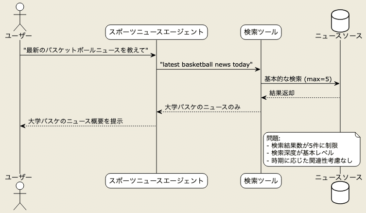 LangChain: LangGraph Studio v2 - エージェント開発の改善｜Daiki Kuribayashi