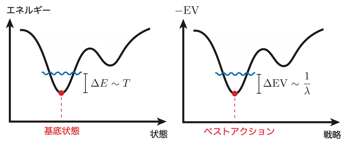 AKQ gameのQuantal Response Equilibrium (QRE)｜seekerstart