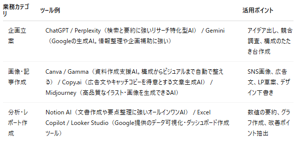 【教えてAI!】そのバズ案、AIに聞いてみた？マーケティング×AI活用ガイド【2025年版】｜SASA@AI推進