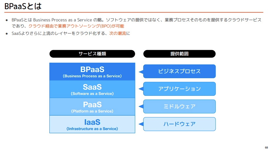 💡Chatworkが挑む「AIエージェント時代」の戦略とは？｜yo4shi80