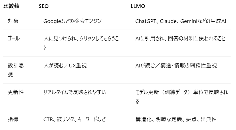 SEOの次に来る「LLMO（AI最適化）」とは何か？｜ChatGPT時代の情報設計を完全ガイド｜あいなトイ