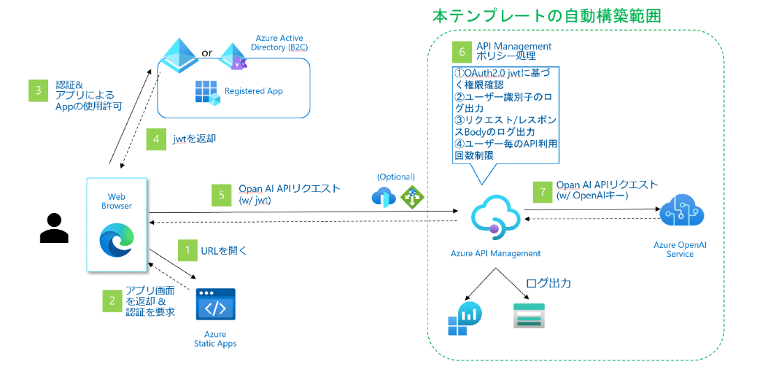 【Difyモデルプロバイダープラグイン】Azure OpenAIを基にしたカスタムモデルプロバイダー(プラグイン)を作ろう｜りゅう@AIコンサル