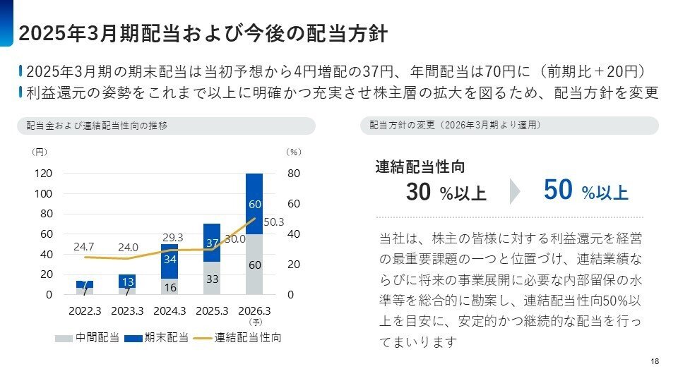 【NCD 決算速報】2025年3月期は大幅な増収増益！配当方針を変更｜NCD株式会社（証券コード：4783）IR･PR