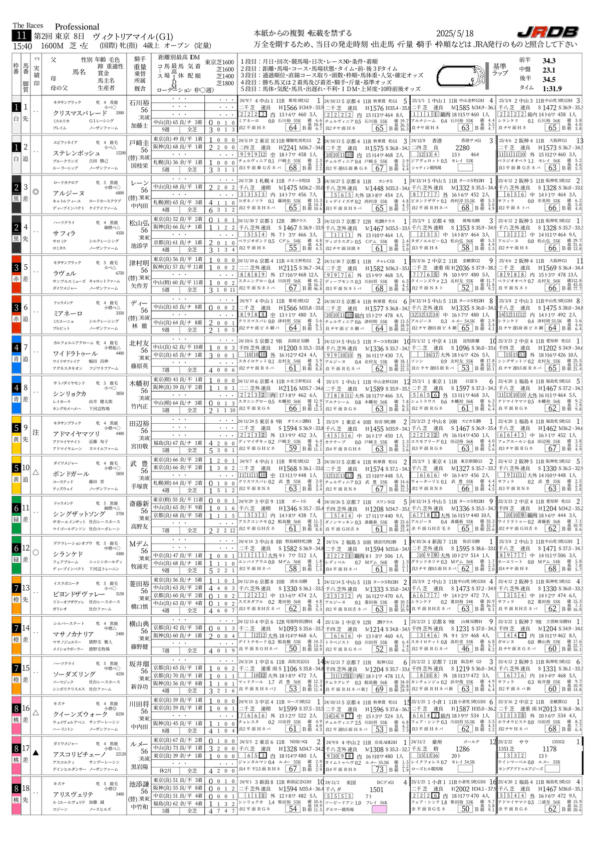 5/17(土)分＆ヴィクトリアマイルの早刷り枠確定新聞をご覧いただけます｜JRDB 競馬アラカルト