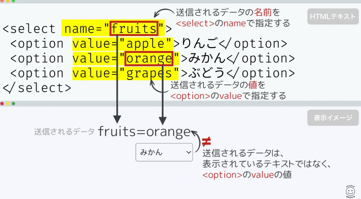 026 selectタグとoption タグの利用方法【ドロップダウンメニュー編】｜吉澤なの