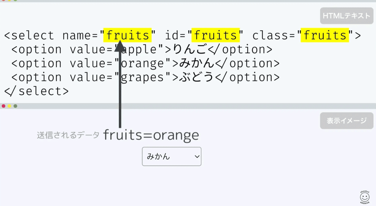 026 selectタグとoption タグの利用方法【ドロップダウンメニュー編】｜吉澤なの