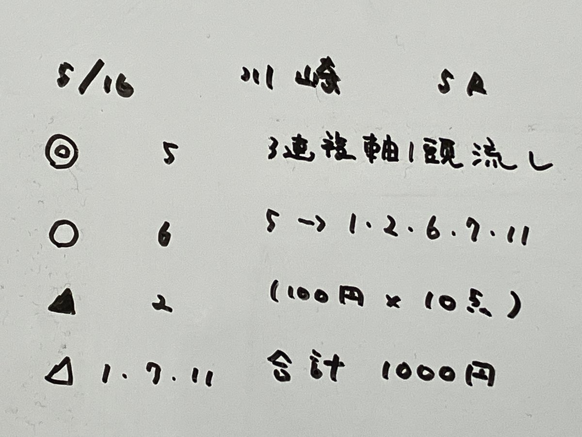 【無料予想公開あり】5/16(金)川崎競馬『5R、6Rを無料公開、7R～12Rを通常1200円→半額600円→半額300円』｜競馬予想の友