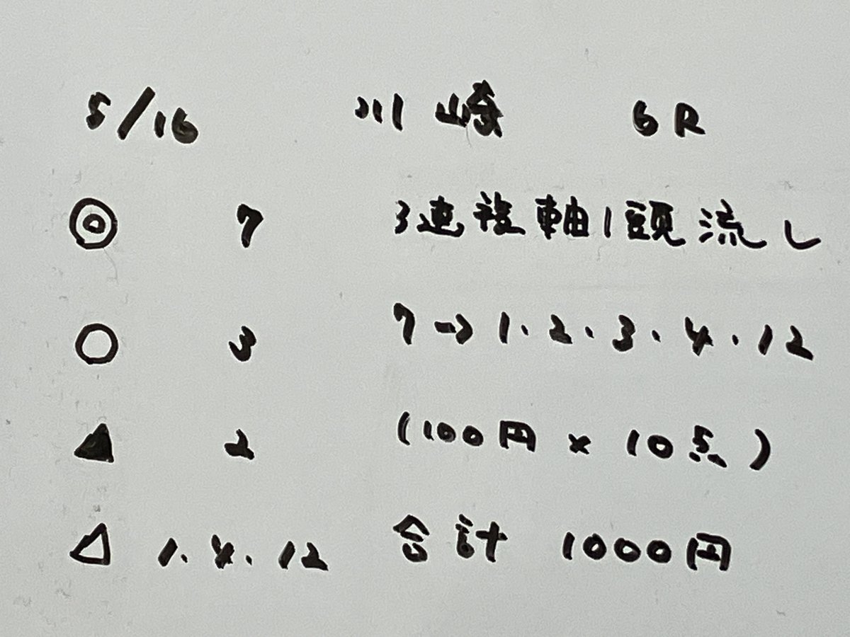 【無料予想公開あり】5/16(金)川崎競馬『5R、6Rを無料公開、7R～12Rを通常1200円→半額600円→半額300円』｜競馬予想の友