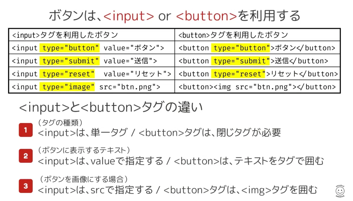 027 HTMLのボタンの利用方法 inputタグとbuttonタグの違い｜吉澤なの