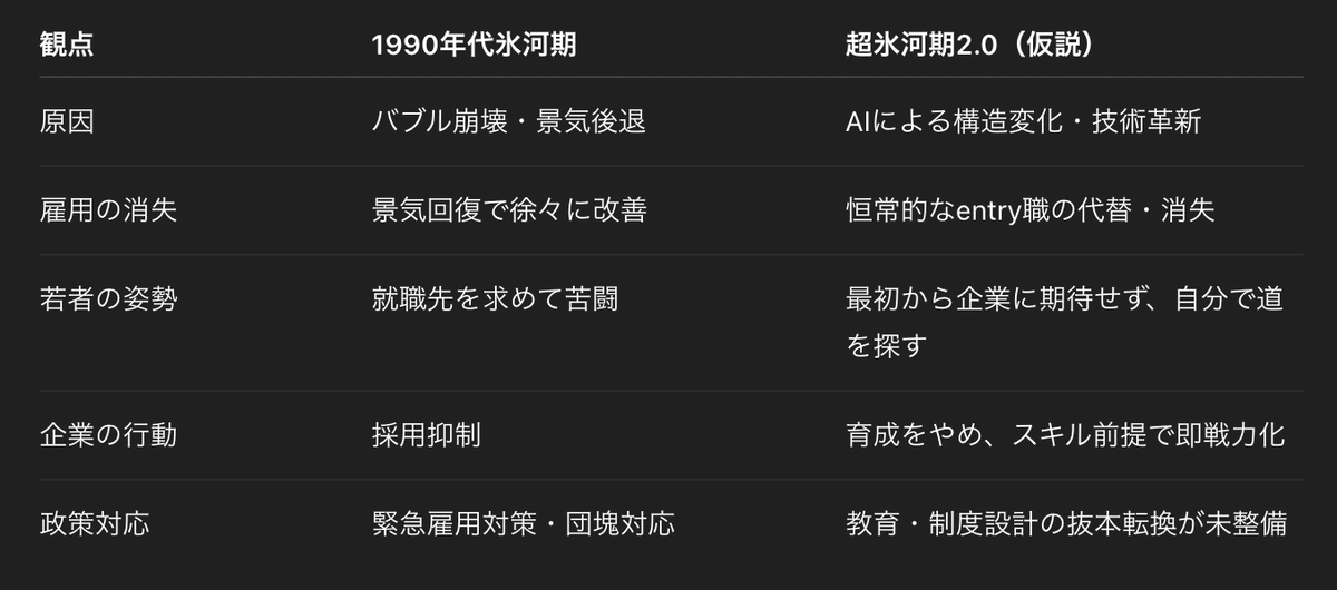 超就職氷河期の到来──“新人不要”社会とキャリアの崩壊構造｜Kurishima(HAKOBUNE)-気になる構造仮説を調べるnote