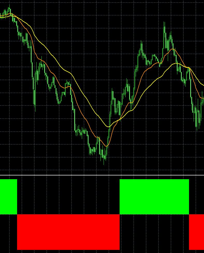 【MT4/MQL4】移動平均+RSIトレンド表示ツール ソースコード無料公開｜トレーダーヒロ｜FX自動売買｜EA開発者