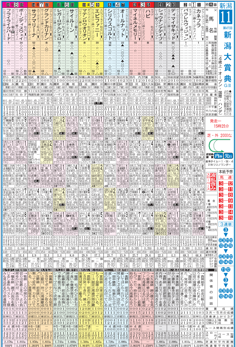 5月17日 新潟大賞典！｜GAMERA777