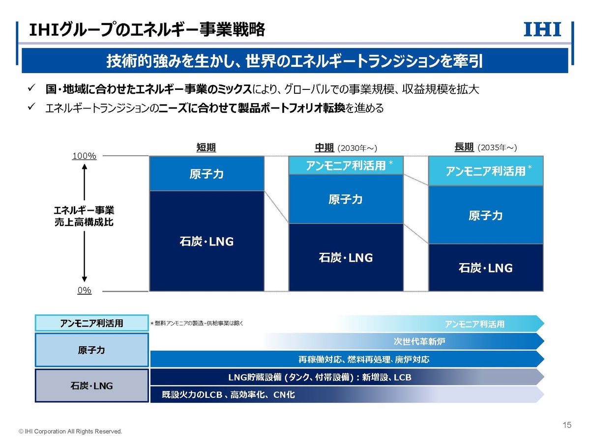 IHI【7013】防衛予算増加で期待されるIHIは意外と安定収益の規模が大きい話｜妄想する決算