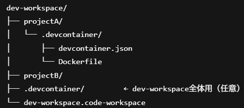 ローカルで爆速Python開発！Docker × DevContainer × VSCode 実践ガイド｜Jones Shina
