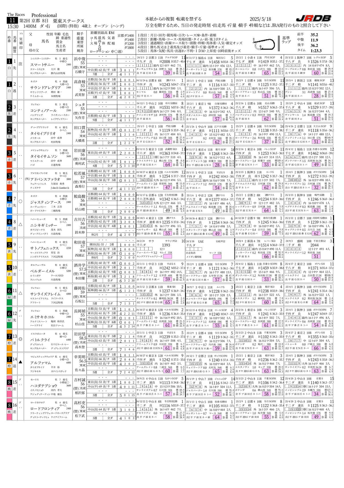 5/18(日)分の早刷り枠確定新聞をご覧いただけます｜JRDB 競馬アラカルト