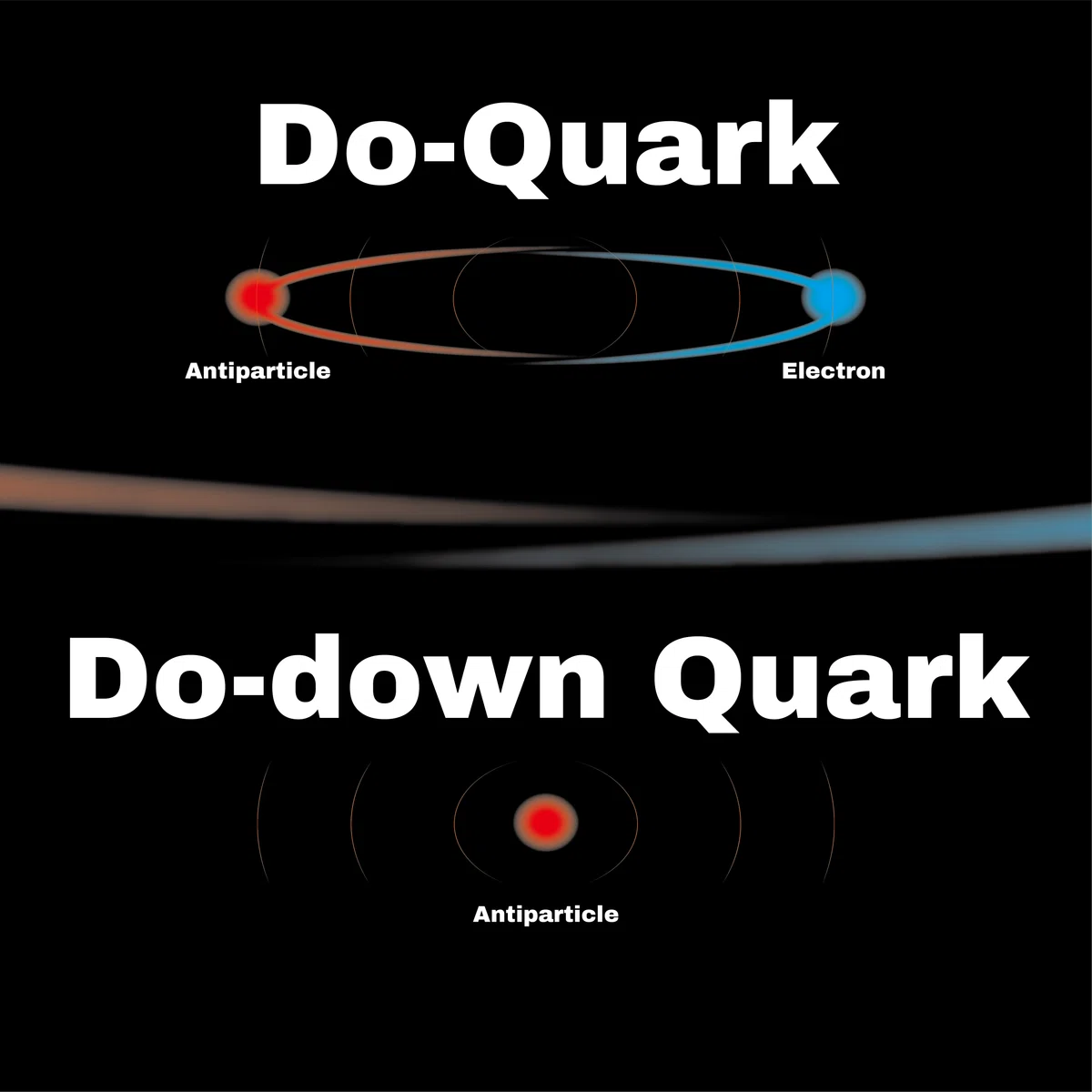 Do's Cosmogenesis Model: A Quantum-Wave Theory of the Universe's Origin ...