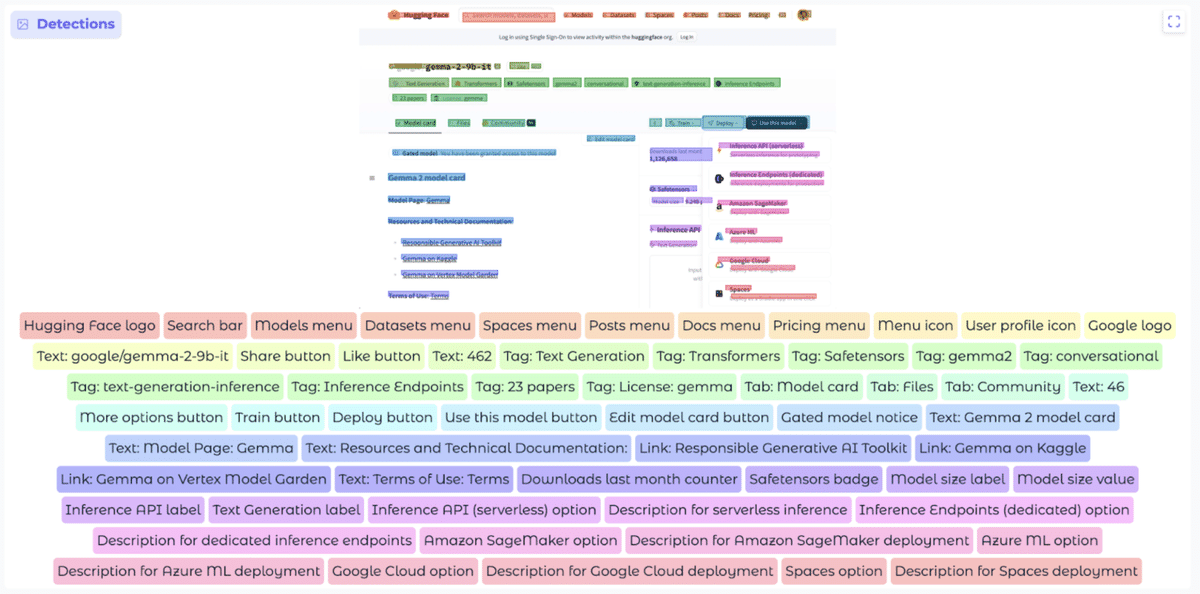 ブログ記事紹介：進化するビジョン言語モデル（この1年の主要トレンドまとめ）｜makokon