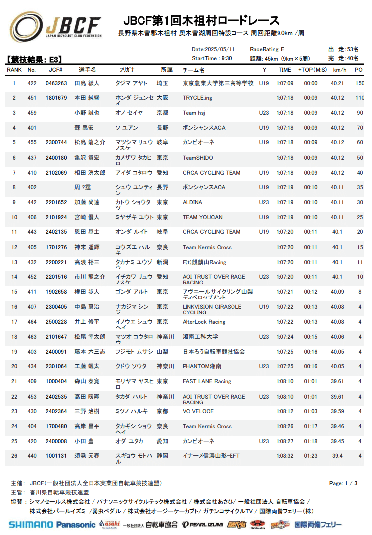 【F(t)高浪】20250511 JBCF 木祖村ロードレース E3｜Takanami/Mammoth
