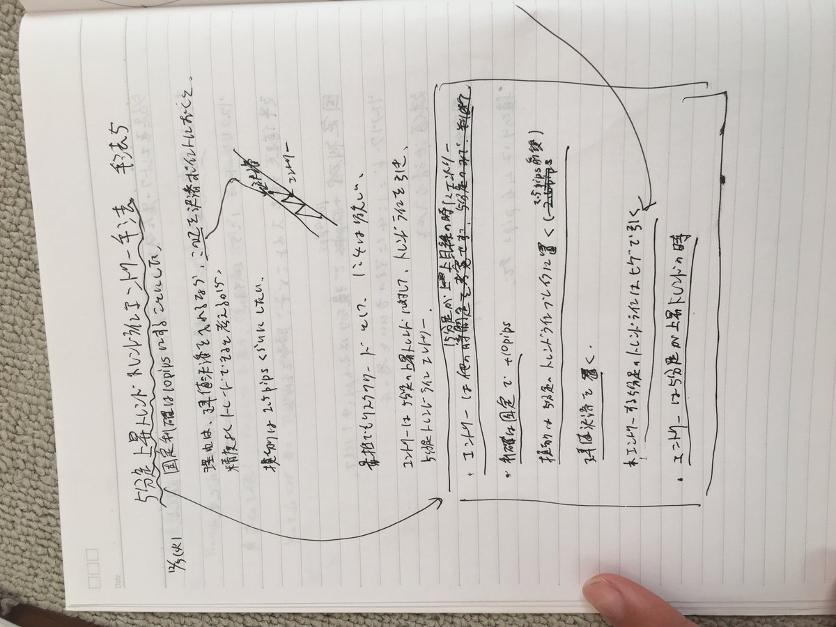 今までに作った50個以上のFX手法を、全て公開！｜atu＠FX