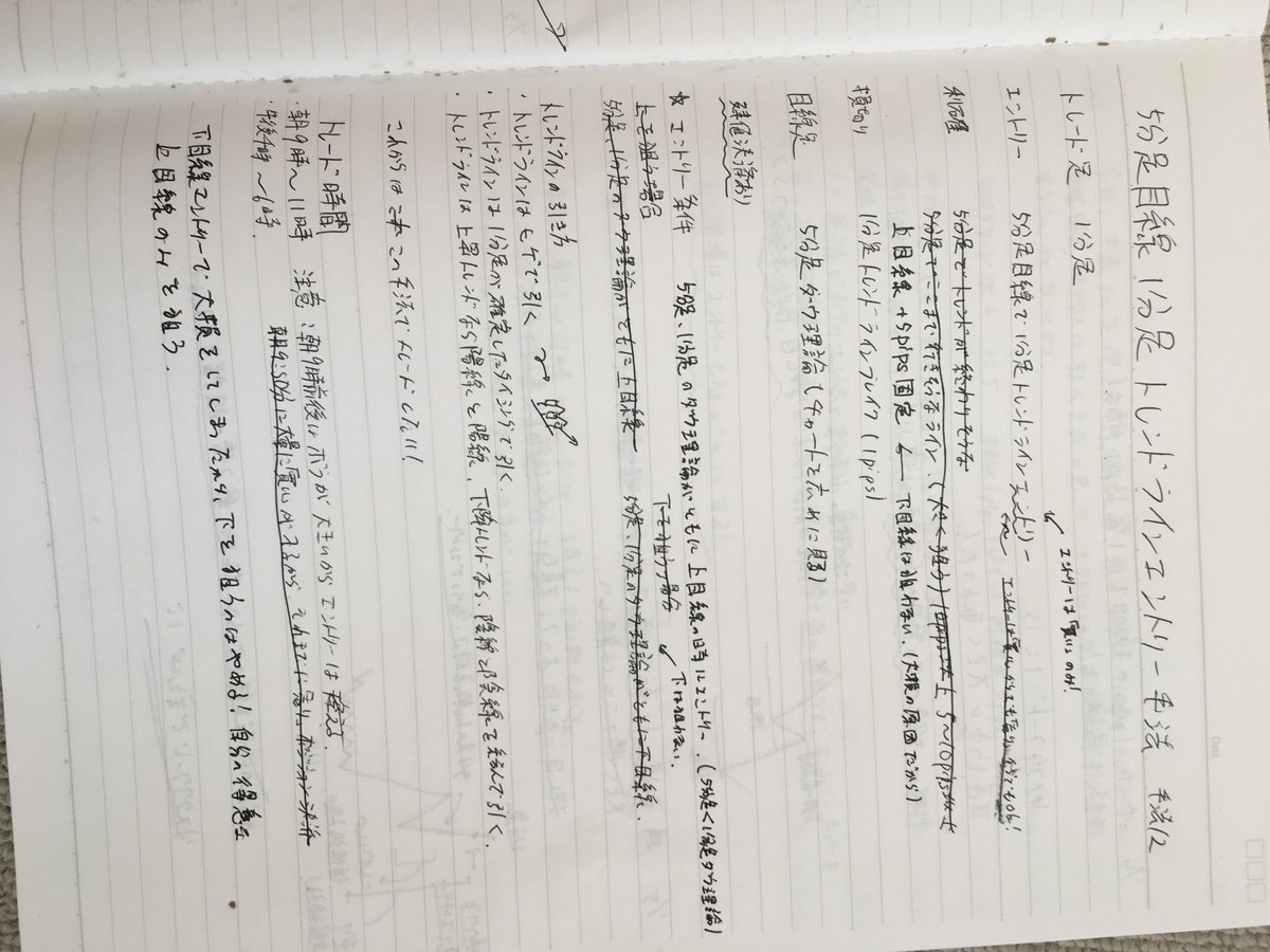 今までに作った50個以上のFX手法を、全て公開！｜atu＠FX