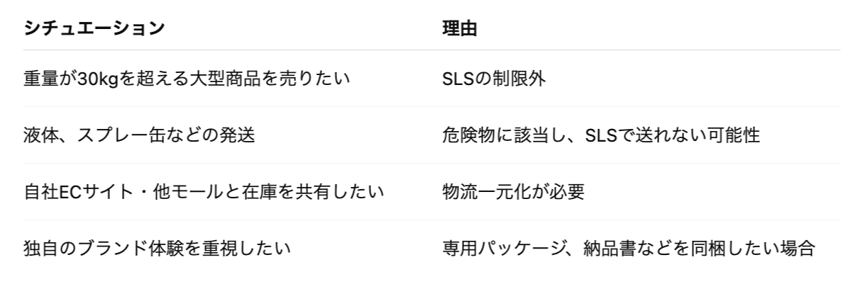 Shopeeで売れたらどうする？SLSを使った海外発送の完全ガイド【初心者向け】｜しょっぴーの達人@SHOPEE輸出をゼロから完全攻略