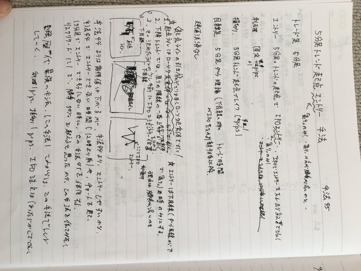 今までに作った50個以上のFX手法を、全て公開！｜atu＠FX