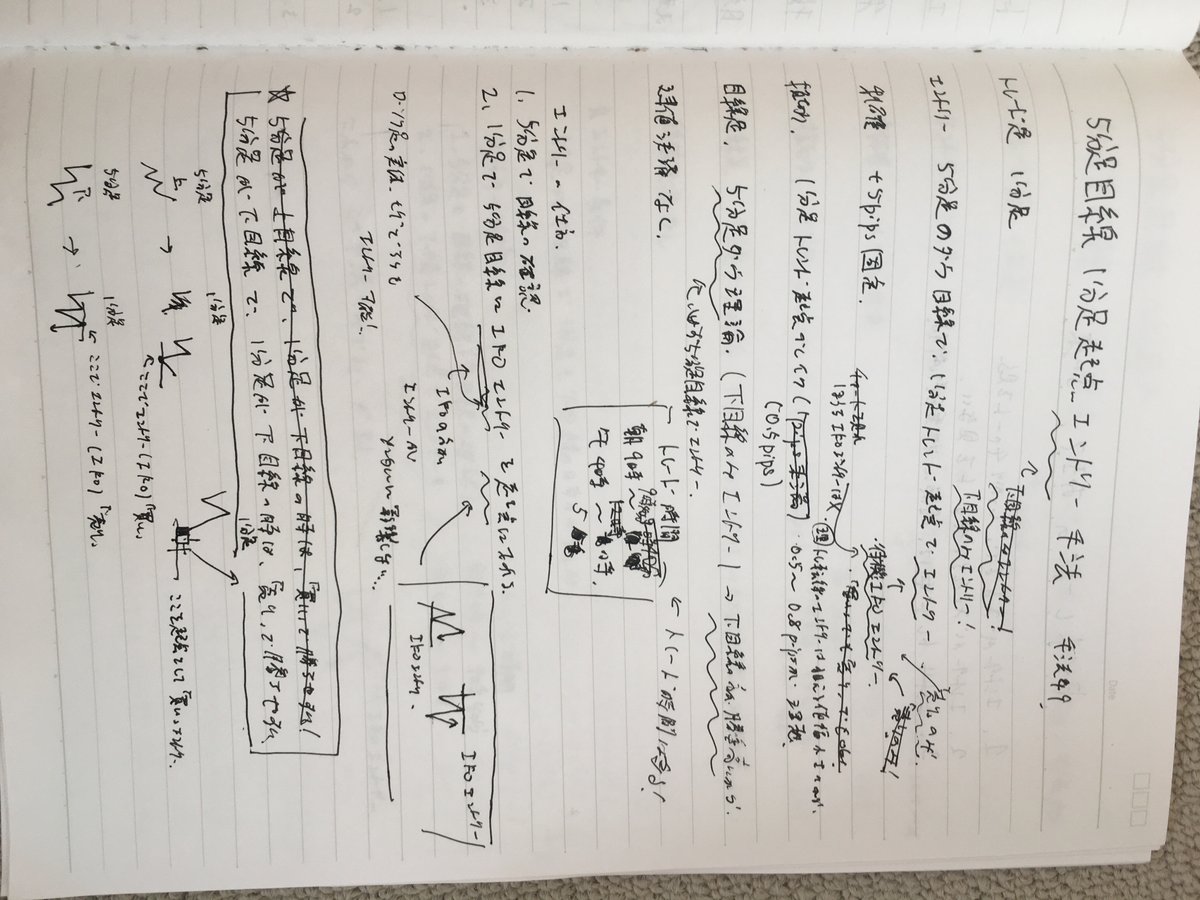 今までに作った50個以上のFX手法を、全て公開！｜atu＠FX