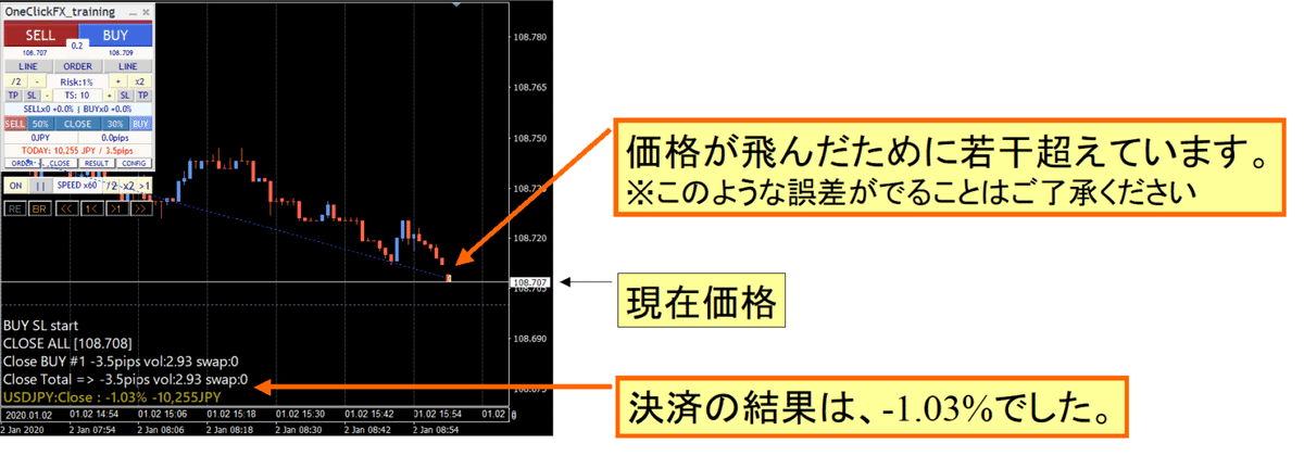 損切りラインを基準に損失1％を自動計算してエントリーする方法｜RootCauseFX【公式】検証・練習ソフト・FXトレード支援ツール